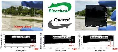 High-performance transmissive-to-black electrochromism derived from ...