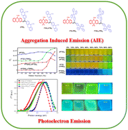 Phenothiazine and phenothiazine sulfone derivatives: AIE, HTMs for ...