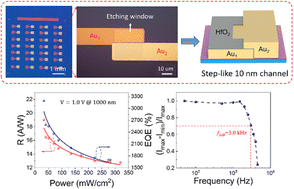 Step-like 10-nm channel for high-performance PbS colloidal quantum dots near-infrared ...