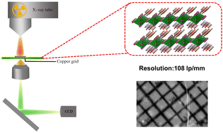 High spatial resolution X-ray scintillators based on a 2D copper(i ...