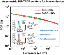 Asymmetric multiple resonance thermally activated delayed fluorescence emitters for sky-blue and ...
