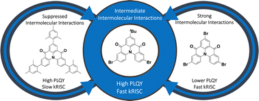 Peripheral halogen atoms in multi-resonant thermally activated delayed ...