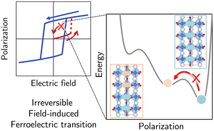 Unlocking the key mechanism behind field-induced ferroelectric phase ...