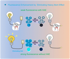 Fluorescent photoswitches with improved emission efficiency based on ...