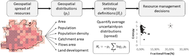 Evaluating spatial material distributions: adopting geospatial entropy ...