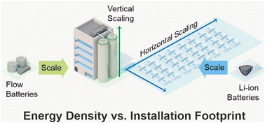 Beyond energy density: flow battery design driven by safety and ...