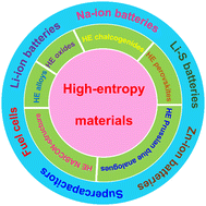 High-entropy materials for electrochemical energy storage devices ...