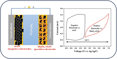 Charge storage kinetics of interconnected MnO2 nano-needles/reduced ...