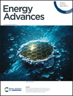 Front cover - Energy Advances (RSC Publishing)
