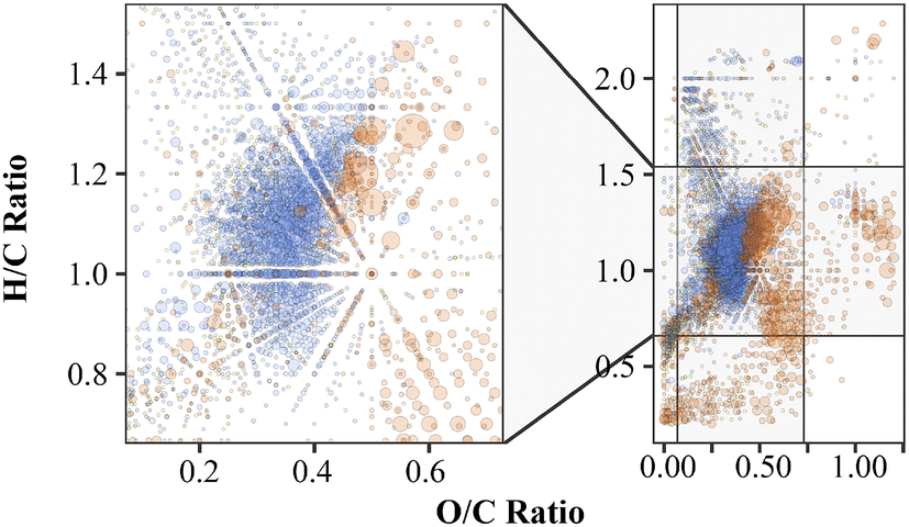 Utilising Fourier transform ion cyclotron resonance mass spectrometry (FT-ICR MS) to track the ...