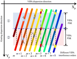 A simple spectrogram model for high-accuracy spectral calibration of ...