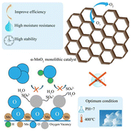 α-MnO2 catalysts with efficient ozone-catalyzed decomposition under ...