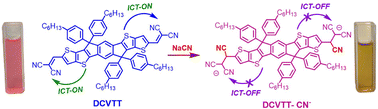 ICT-based fluorescent nanoparticles for selective cyanide ion detection ...