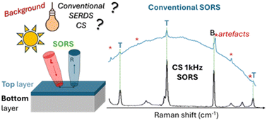 Shifted-excitation Raman difference spectroscopy and charge-shifting ...