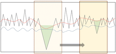 A robust signal processing program for nanopore signals using dynamic ...