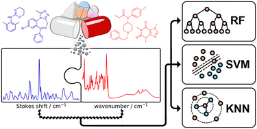 Optimized machine learning approaches to combine surface-enhanced Raman ...