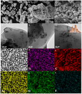 Convenient in situ self-assembled formation of dual-functional Ag/MXene ...
