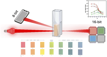A colour sensor integrated into a microcontroller platform as a ...