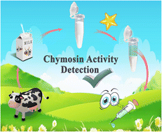 Microsyringe-assisted visual volume detection based on phase separation ...