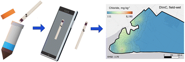 Comparison of test strip, conductivity, and novel smartphone digital ...