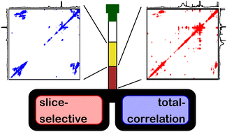 Improving the analysis of phase-separated bio-fuel samples with slice ...
