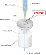 A new filtration system for extraction and accurate quantification of ...