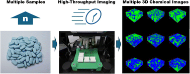 High-throughput optimisations for 3D chemical imaging of pharmaceutical ...
