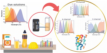 Evaluation of the performance of 3D printed (spectro)photometers based on multi-channel color ...