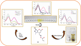 A new pyranopyrazole based colorimetric chemosensor for the selective ...