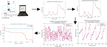 Quantitative analysis of safflower seed oil adulteration based on near ...