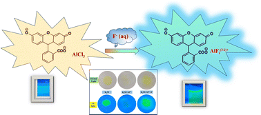 A fluorescein based dual optical sensor for highly selective and ...