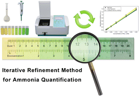 Ultra-precise ruler for ammonia nitrogen quantification in ...