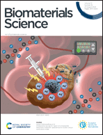Front cover - Biomaterials Science (RSC Publishing)