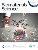 Front cover - Biomaterials Science (RSC Publishing)