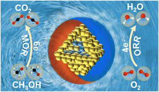 PtCu/Pt core/atomic-layer shell hollow octahedra for oxygen reduction ...