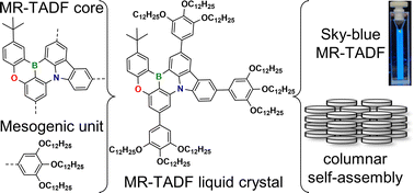 A novel B,O,N-doped mesogen with narrowband MR-TADF emission - Chemical Communications (RSC ...
