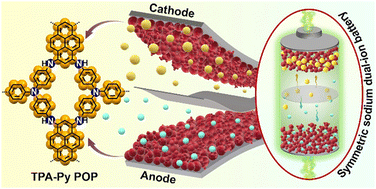 A porous organic polymer for symmetric sodium dual-ion batteries ...