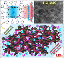 Space-confined twin-polymerization enabling homogeneous integration of ...