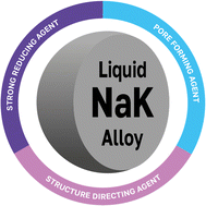NaK alloy as a versatile reagent for template-free synthesis of porous ...
