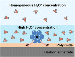 Surface charge modulation boosts electrocatalytic water splitting over ...