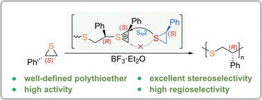 Stereoregular poly(2-phenylthiirane) via cationic ring-opening ...