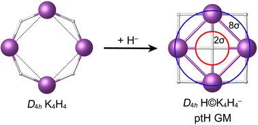 D 4h H©K4H4−: a planar tetracoordinate hydrogen global minimum ...