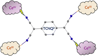 Assembly of a trapped valent CeIII/IV–TCNQ complex through metal–ligand ...