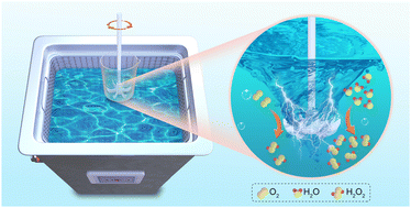 Catalyst-free contact-electro-catalytic H2O2 synthesis via simple ...