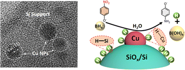 Facile synthesis of Cu-based catalysts from Cu3Si and their catalysis ...