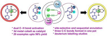 Co(iii)-catalyzed regioselective benzannulation of substituted pyridones with 1,6-diynes via ...
