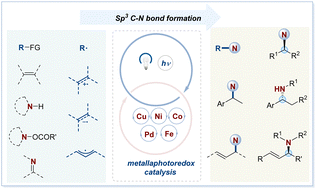 Recent advances in C(sp3)–N bond formation via metallaphoto-redox ...