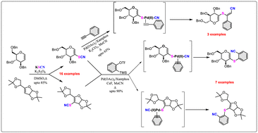 Peroxodisulfate-assisted synthesis of 2-thiocyanato glycals and their ...