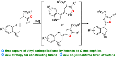 Pd-catalyzed 5-exo-dig cyclization/etherification cascade of N ...