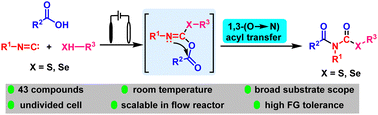 Electrochemically-driven difunctionalization of the isocyanide and Mumm ...
